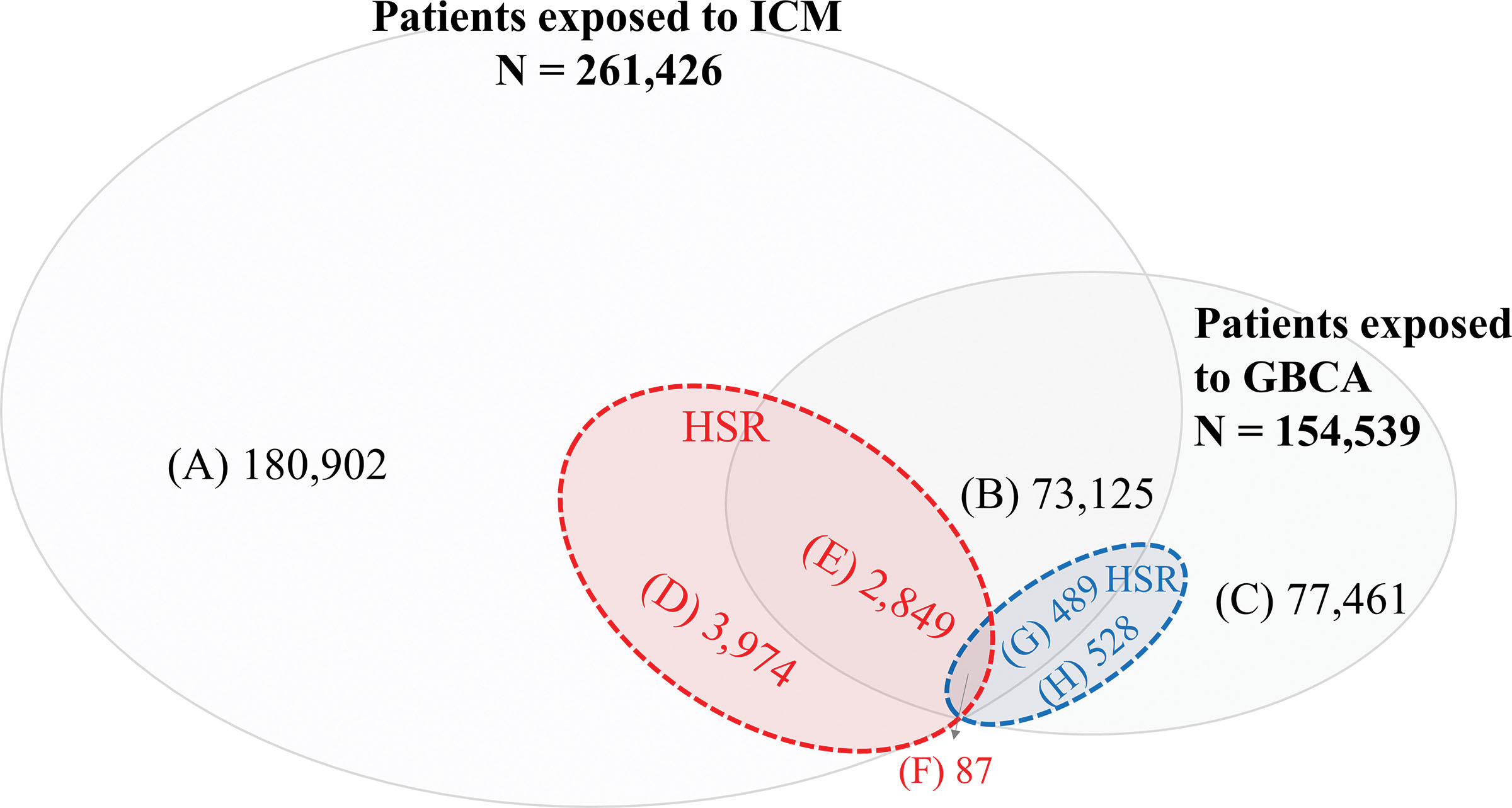 Allergic reaction to CT contrast media raises MRI contrast risk ...