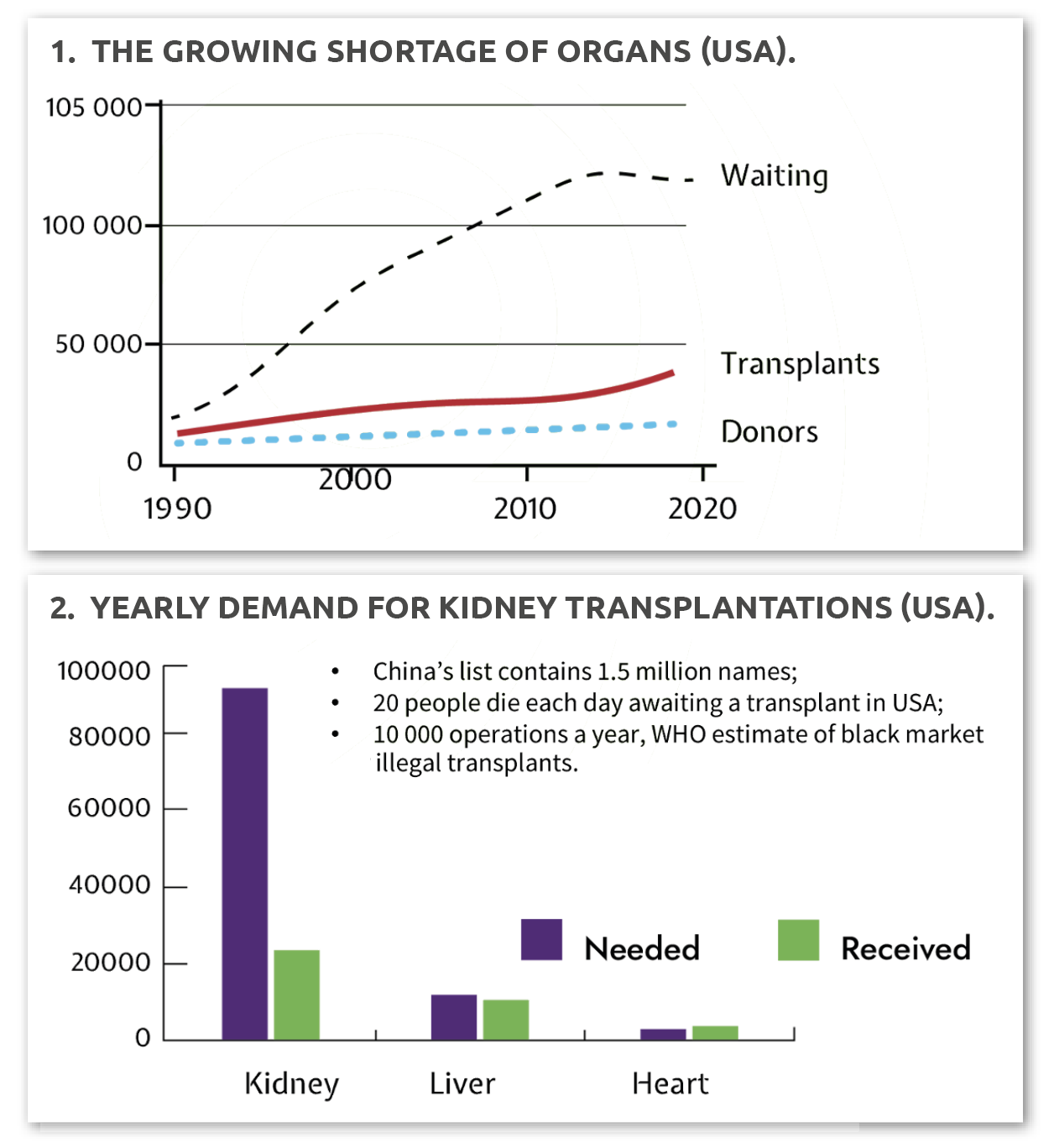 New laser technology provides hope of 3D-printing human organs for ...