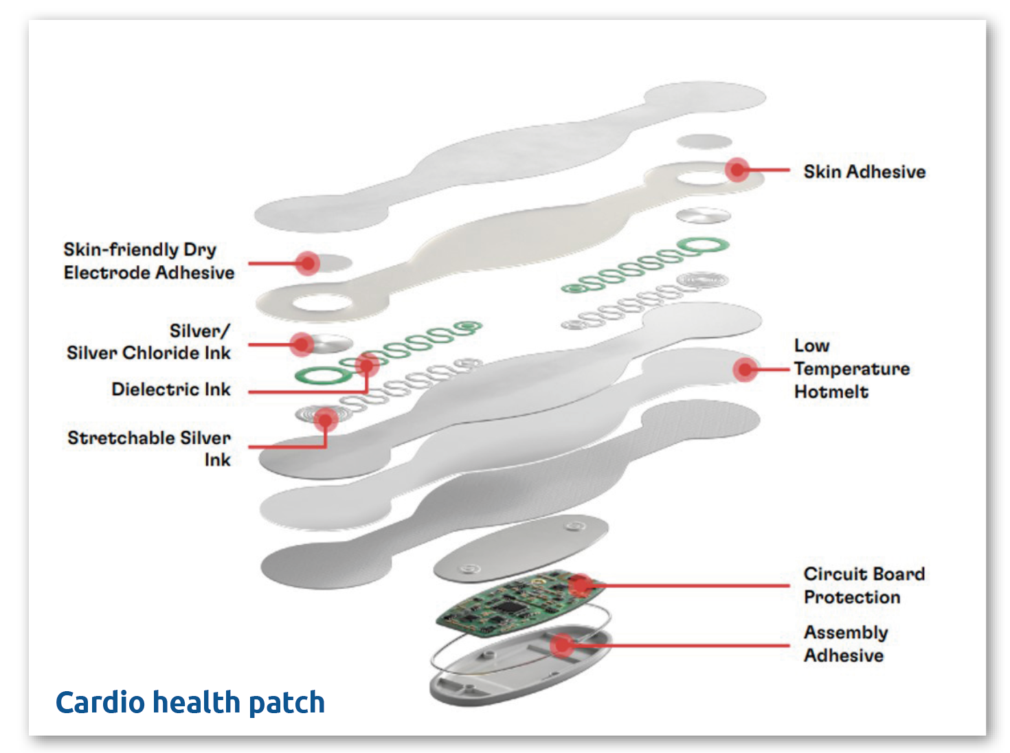 Henkel introduces new medical grade light-cure adhesives for wearable ...